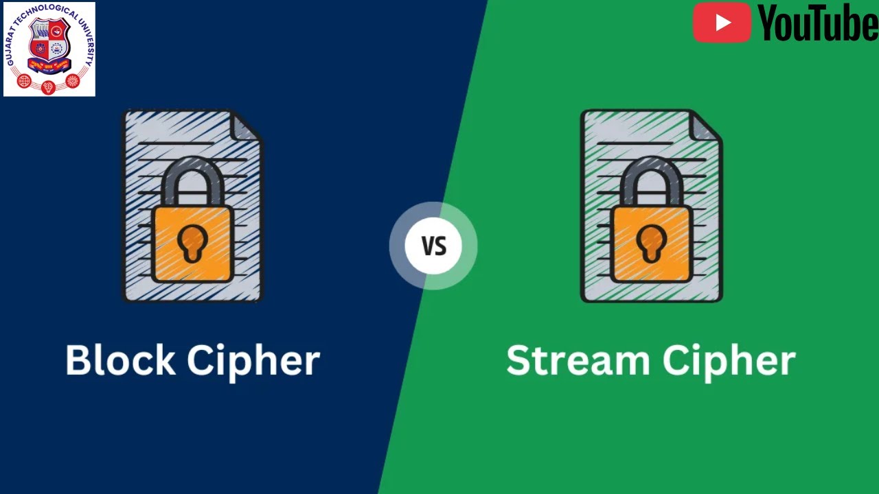 Stream Cipher vs Block Cipher Explained | Cryptography & Network Security