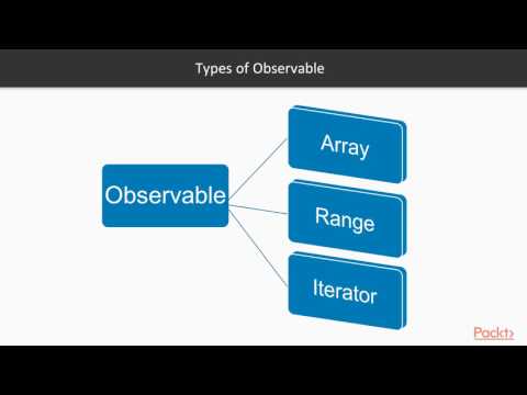 Learn Getting started with PHP Reactive Programming The Course Overview | packtpub com - Mind Luster