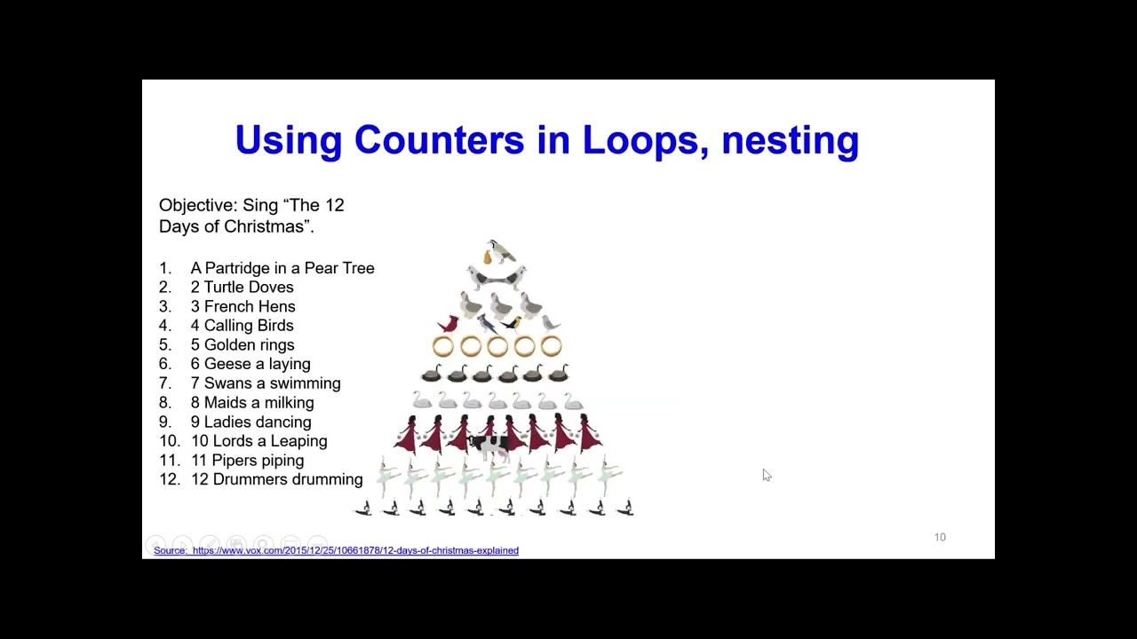 Computational BME: Computational thinking