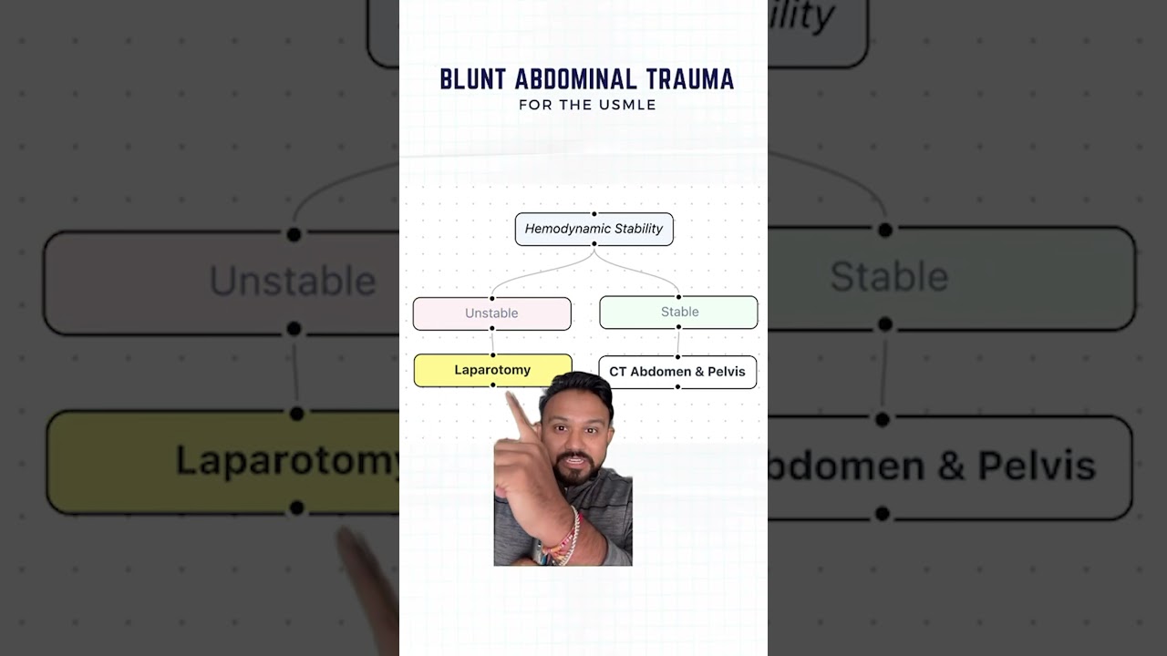 Blunt Abdominal Trauma for the USMLE Step 2 CK | HyGuru