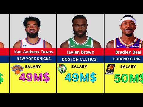 The Highest Paid NBA Players in 2025 | NBA Salary Rankings | NBA Player Salaries