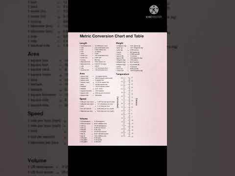 Matric Conversion Chart and Table.#shorts