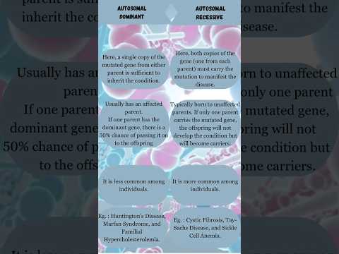 Understanding the Differences between Autosomal Dominant and Autosomal Recessive Diseases! 🧬