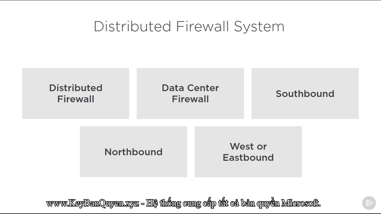 13   Datacenter Firewall