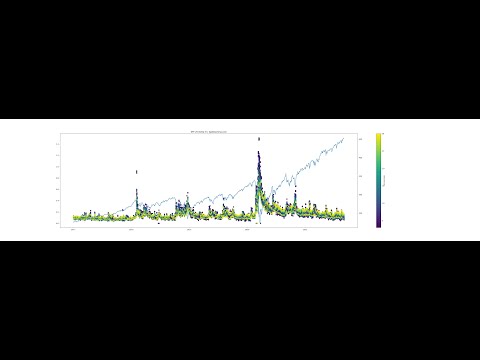 OPEX & The Short Volatility SMUSH | SpotGamma LIVE