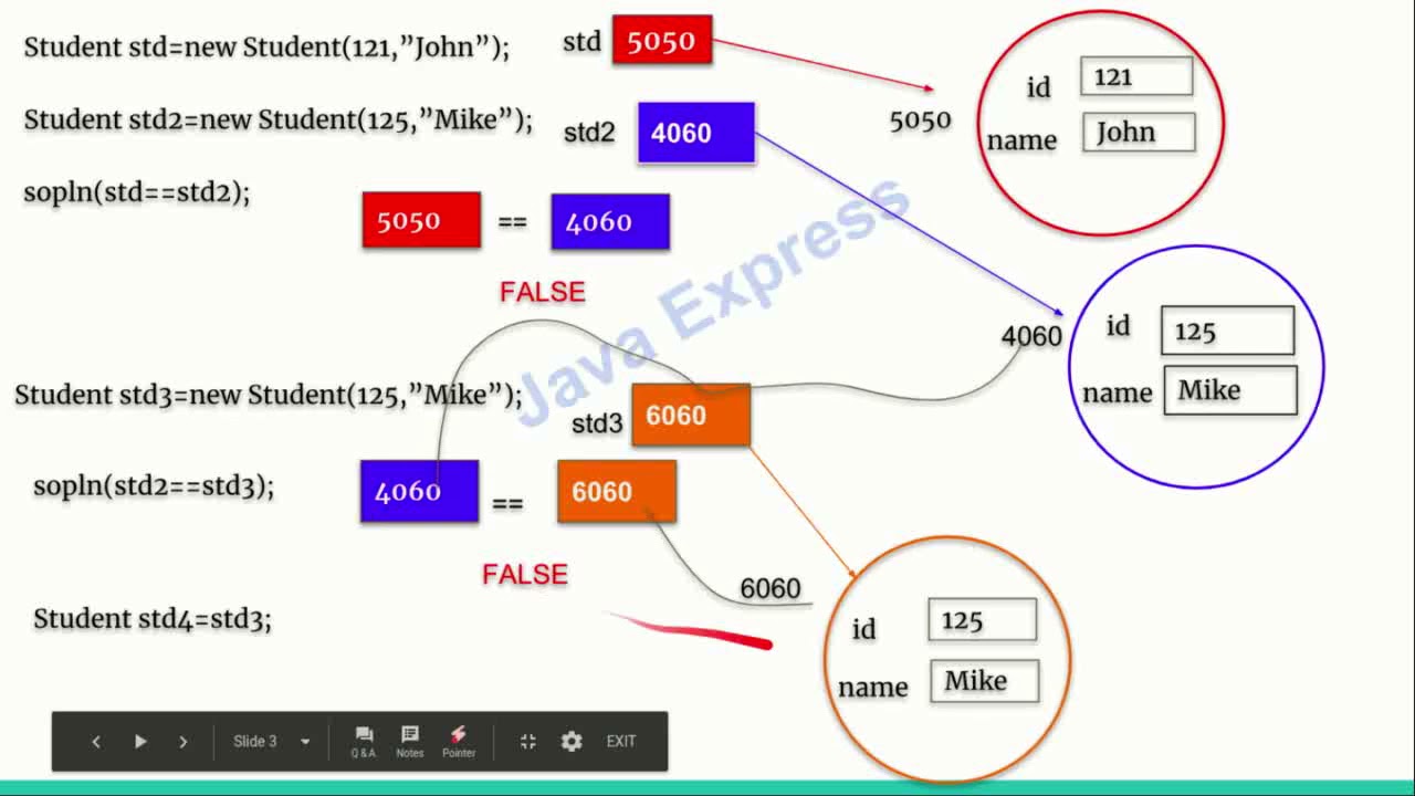 Difference between == operator and equals() method in java