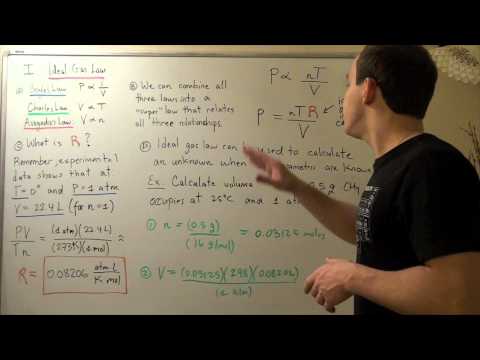 Ideal Gasl Law