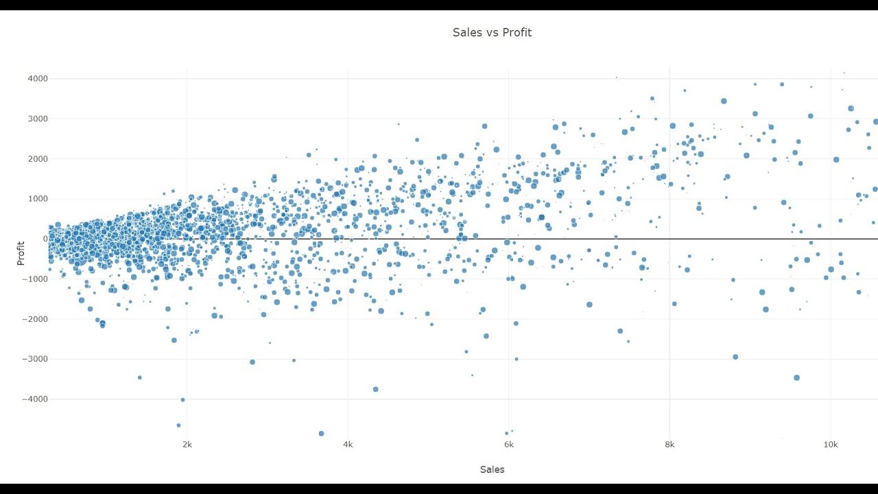 Plotly Data Visualization in Python | Part 15 | How to Create Plolty Bubble Chart