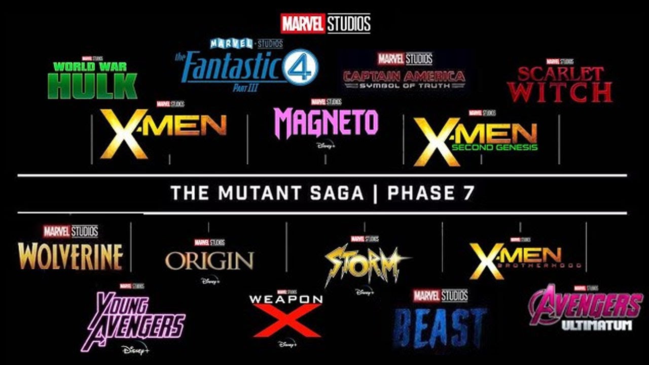 The FUTURE OF MARVEL IS INSANE! Epic MCU Phase 7 UPDATES!