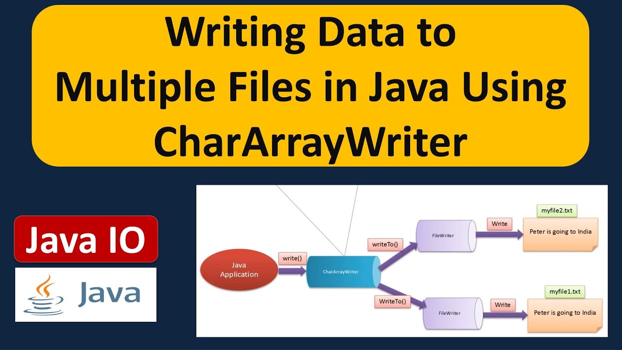 Writing Data to Multiple Files in Java Using CharArrayWriter | Java IO | Java Tutorial