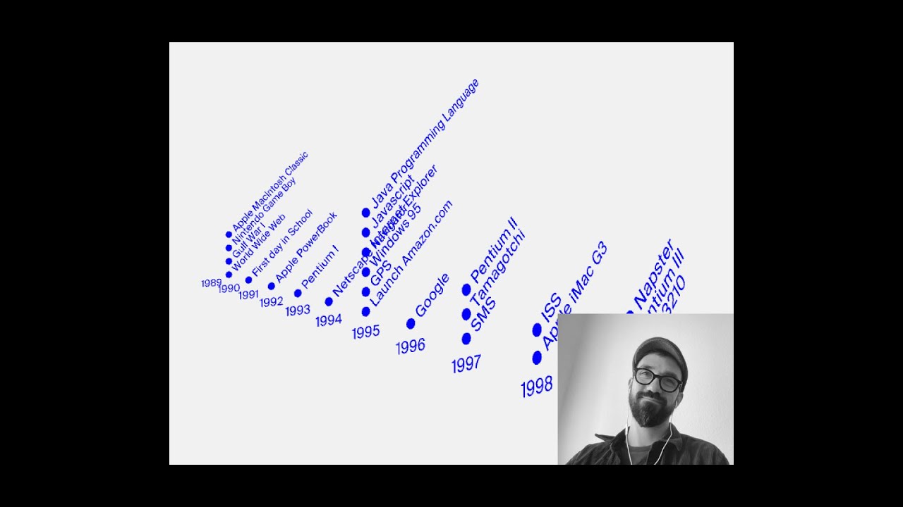Creative Coding with Processing: Building a 3D timeline