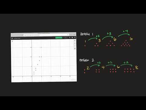 Linear and Nonlinear Relations