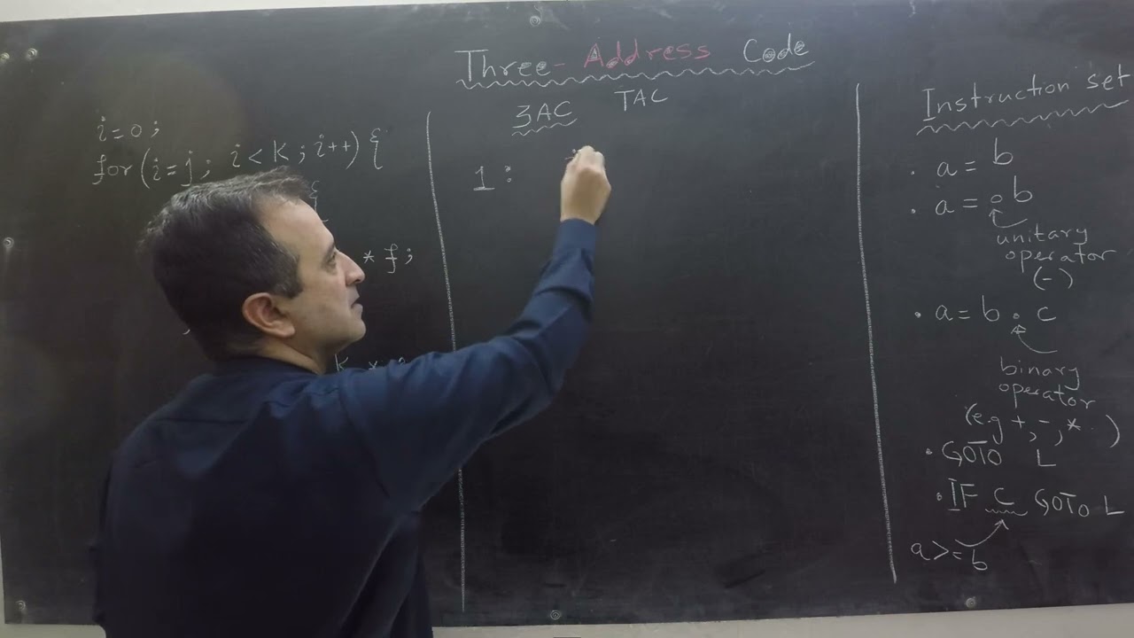 Compilers: Handwriting Three-Address Code for a C/C++ Program | Step-by-Step Tutorial with Example