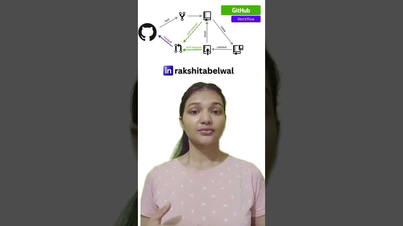 Day 18: Git for DevOps – Real-World Best Practices #devops #career #azure #interview #jobs