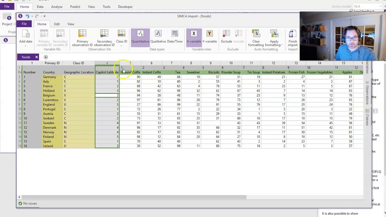 Multivariate data analysis with SIMCA
