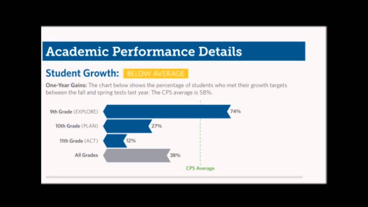 2012 School Progress Report Tutorial - Chicago Public Schools
