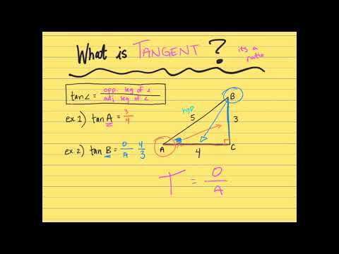 What is TANGENT