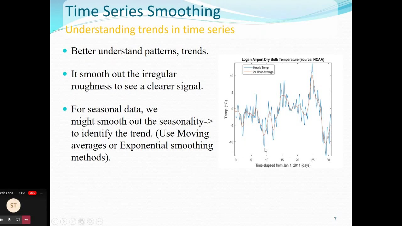 Time Series Forecasting Models