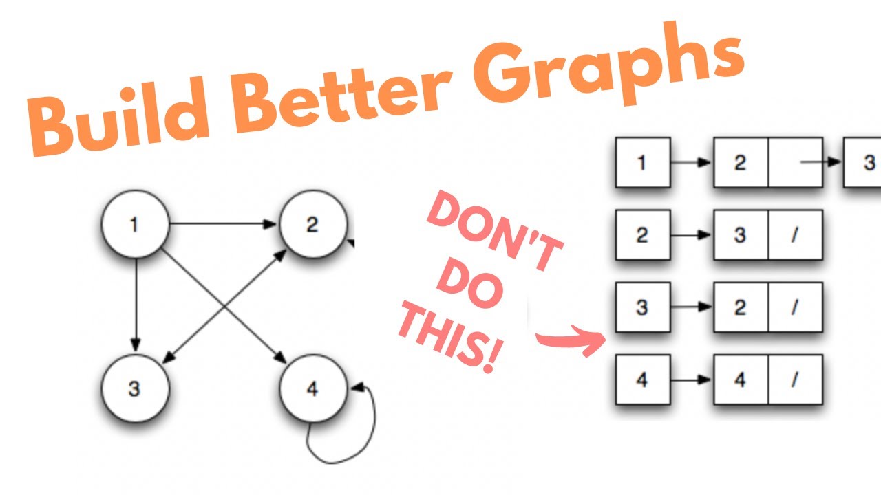 How to Build Graphs in Java the Right Way (Not What You've Been Taught!)