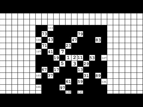 Mysteries of Math: Unsolved Problems & Unexplained Patterns | Systems ...