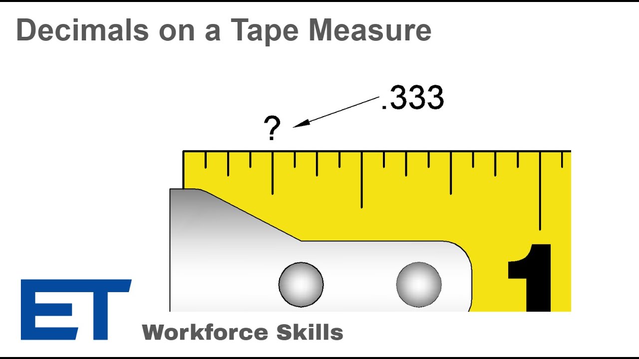 Using Decimals on an Inch Tape Measure