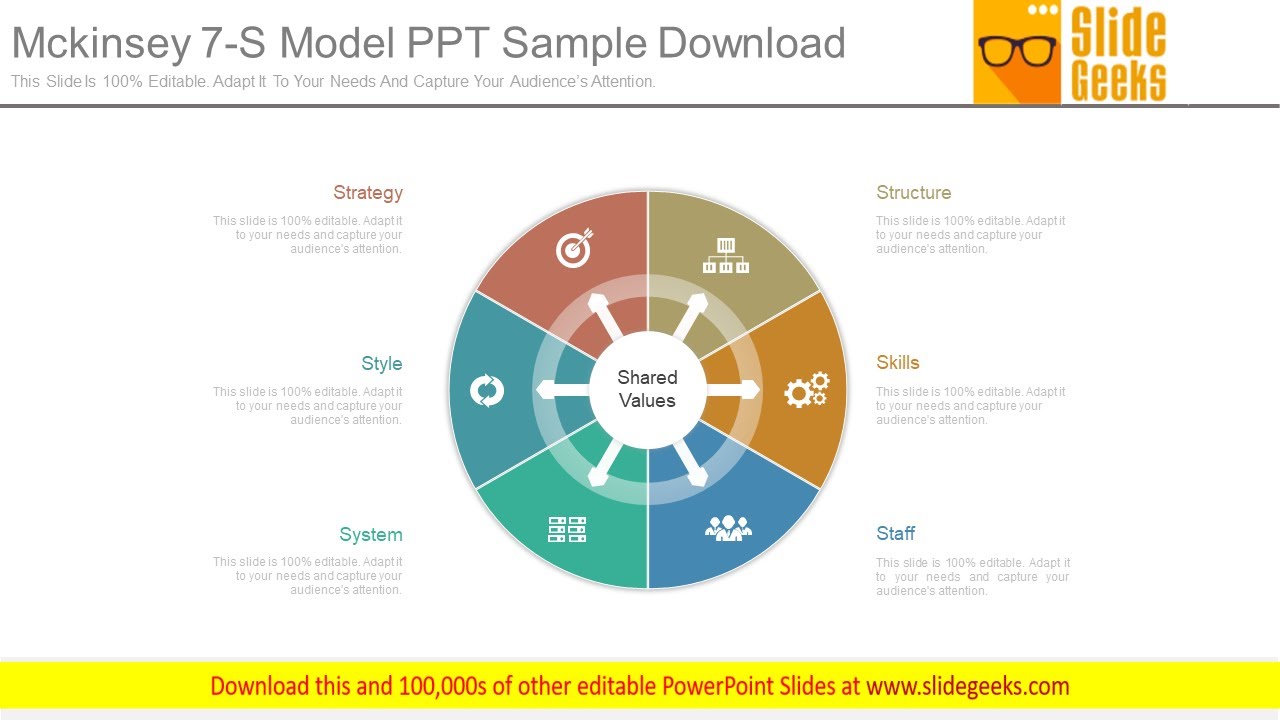 Mckinsey 7 S Model Ppt Sample Download