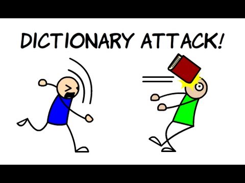 What is a dictionary attack?