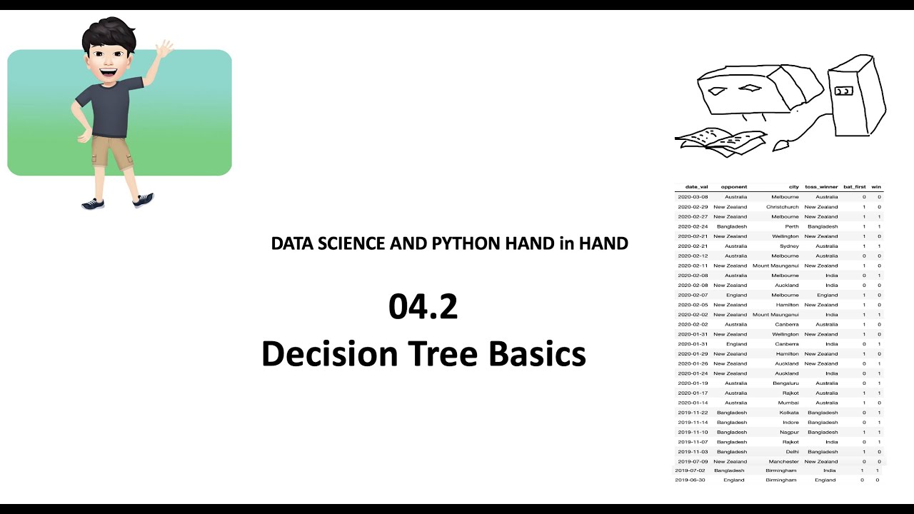 04.2 Data Science and Python - Understanding Decision Tree for Classification