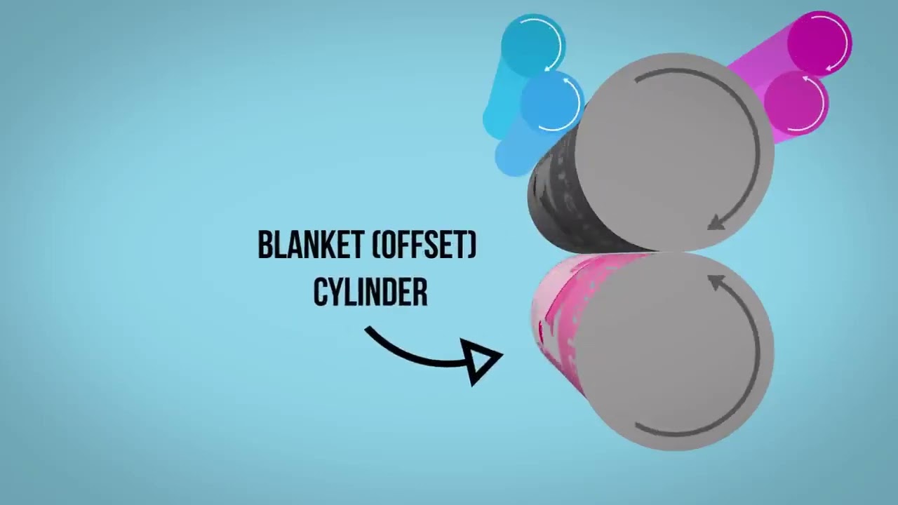 How Offset Printing Works