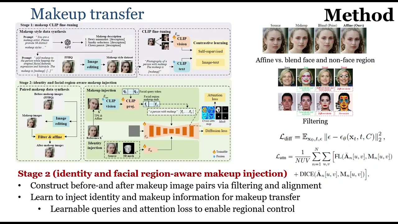 CVPR'26 Diffusion-Based Makeup Transfer withFacial Region-Aware Makeup Features