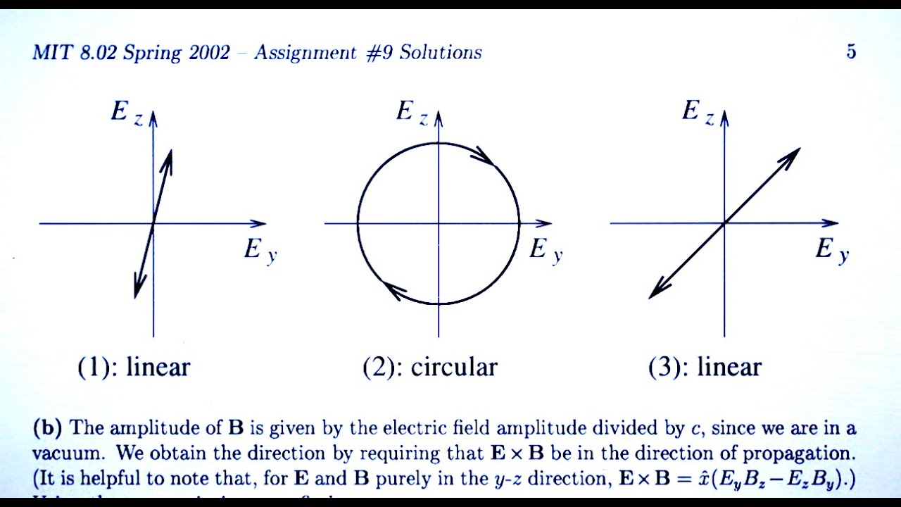 8.02 Solutions to Assignment #9
