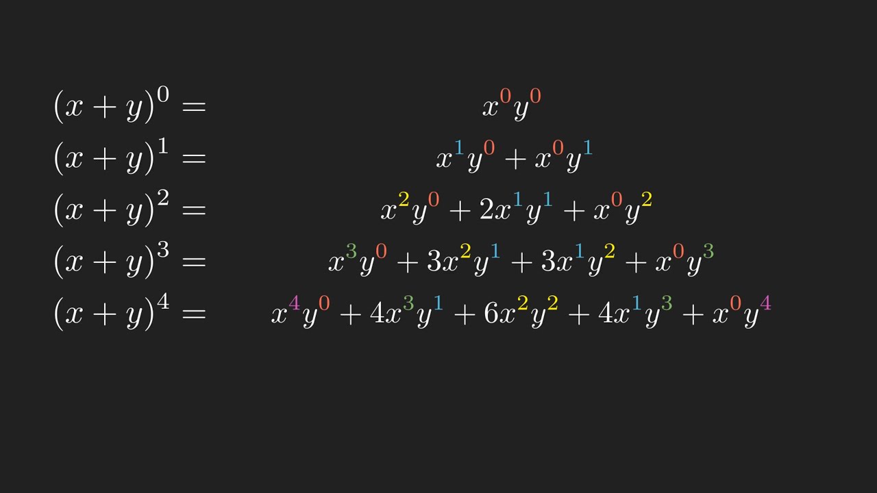 Inventing the Binomial Theorem: An Intuitive Approach