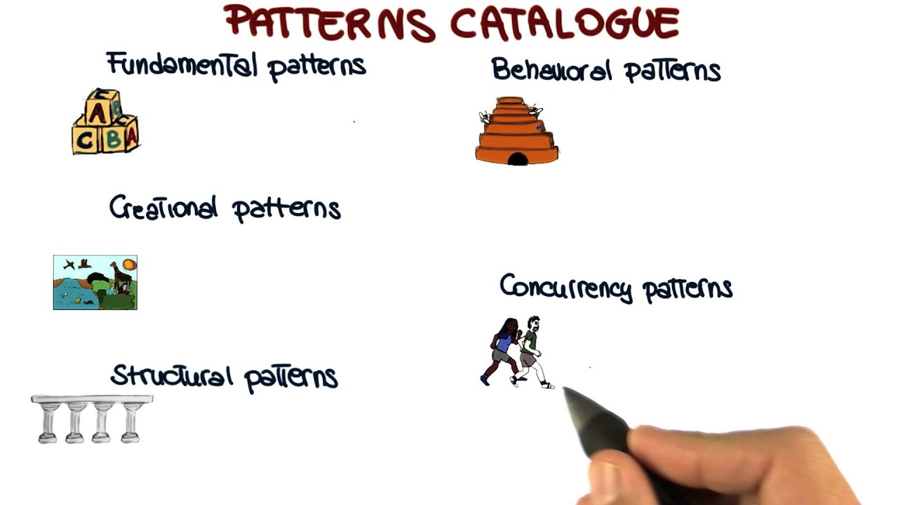 Patterns Catalogue - Georgia Tech - Software Development Process