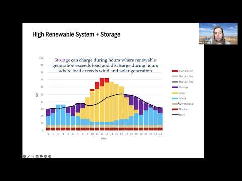 A Decarbonized Electric Power Sector 10-Minute Take | Diana Gragg | Stanford Understand Energy