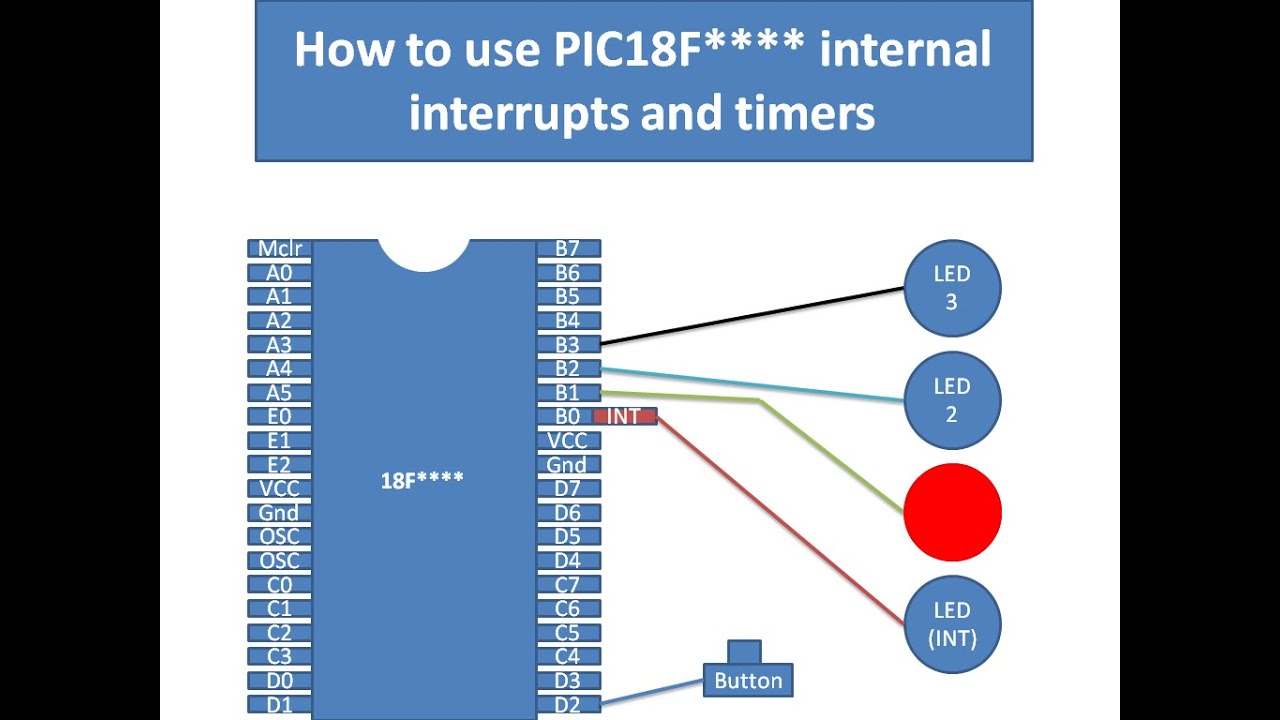 PIC18F***** Internal timer Interrupt interface (mikroC)