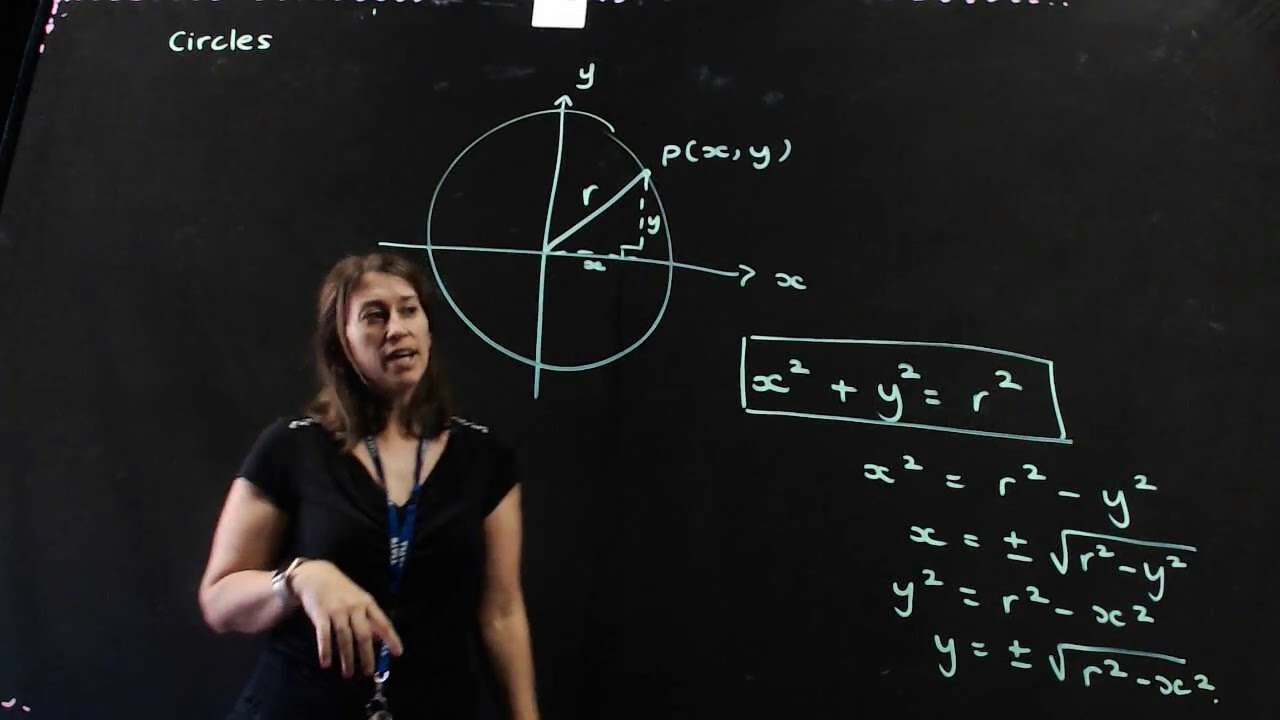 Equation of a circle with centre (0,0)
