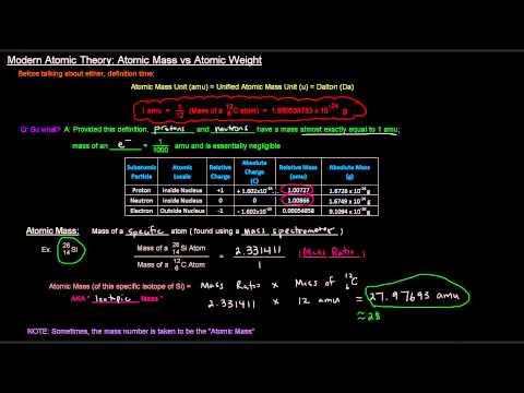 Modern Atomic Theory (Part 4 of 6) - Atomic Mass vs Atomic Weight
