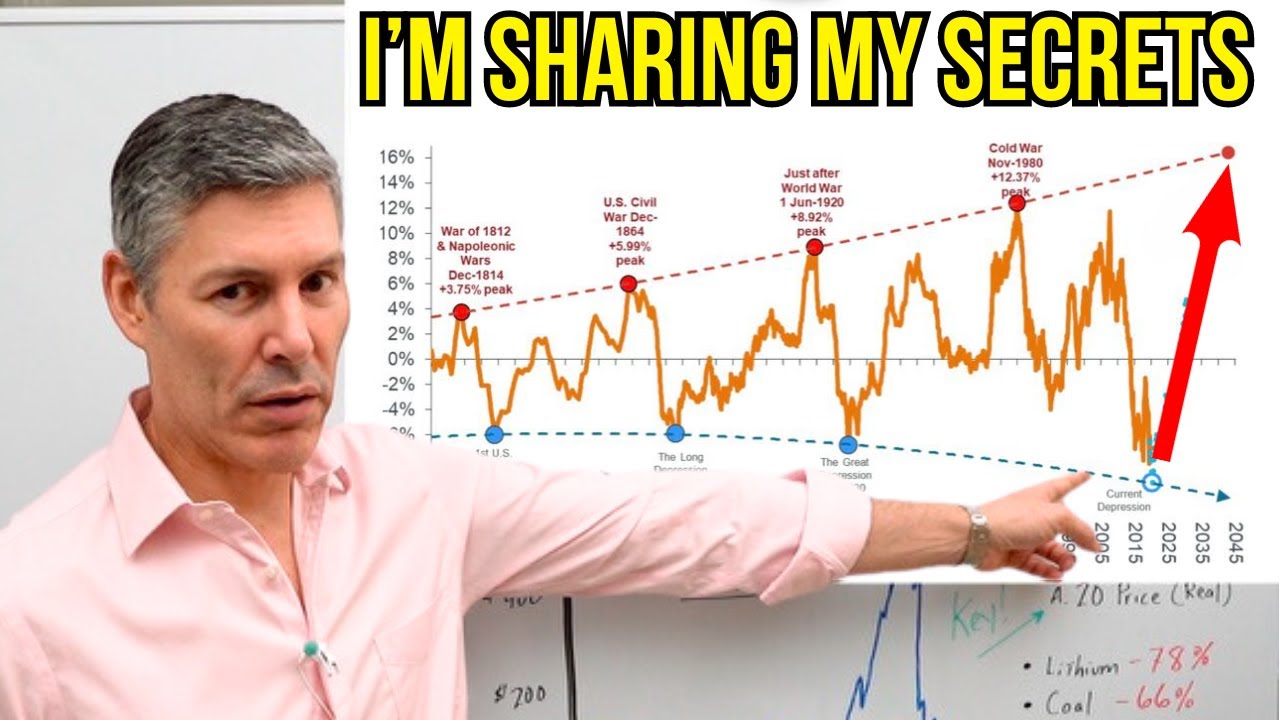 A Comprehensive Guide to a Recession-Proof Investment Plan for 2024 ...