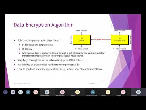 DES, AES and RSA