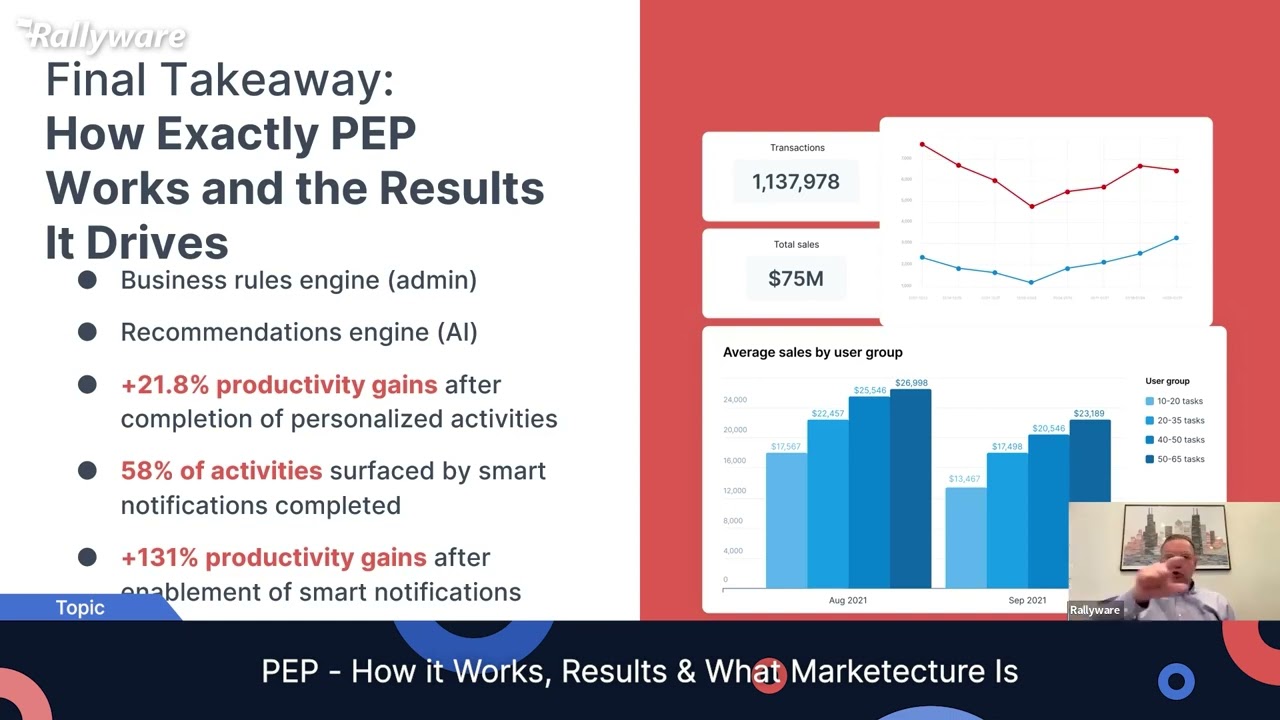 PEP — How it Works, Results & What Marketecture Is