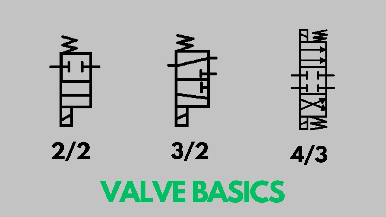 How to Read a Hydraulic Schematic: Valve Basics