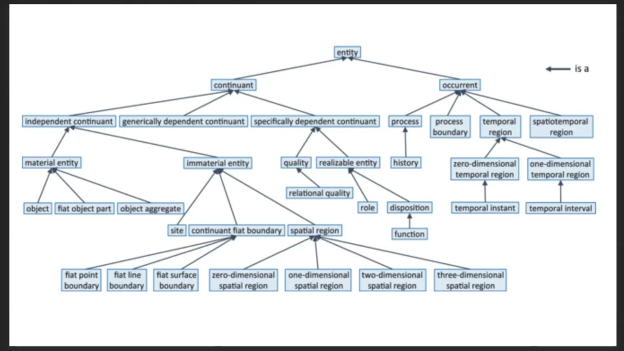 Design Patterns 2