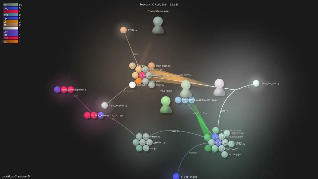 JackAILab/ConsistentID - Gource visualisation