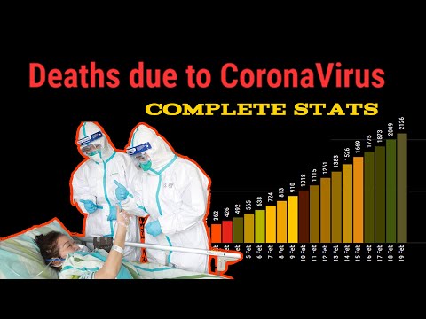 Deaths due to Coronavirus - Daily Statistics