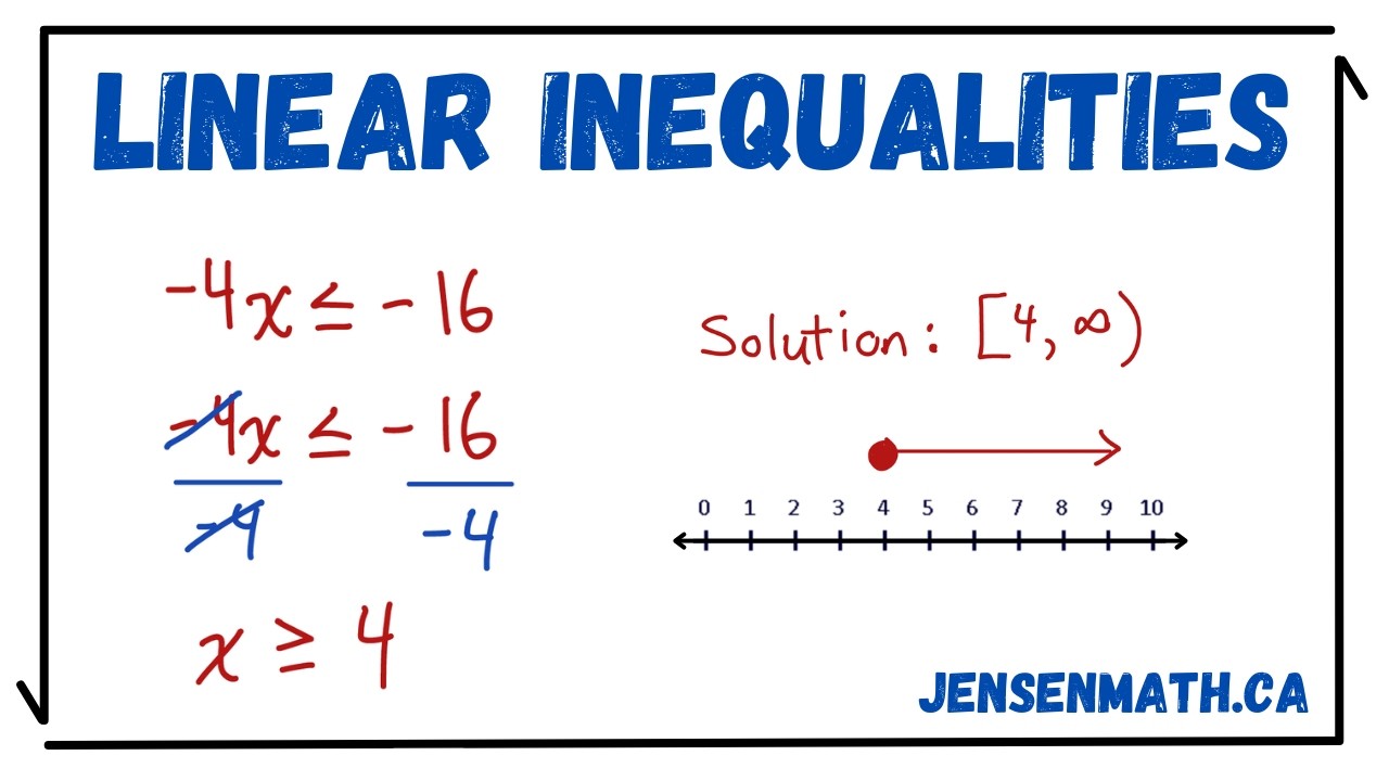 Solving Linear Inequalities | math 9 | jensenmath.ca