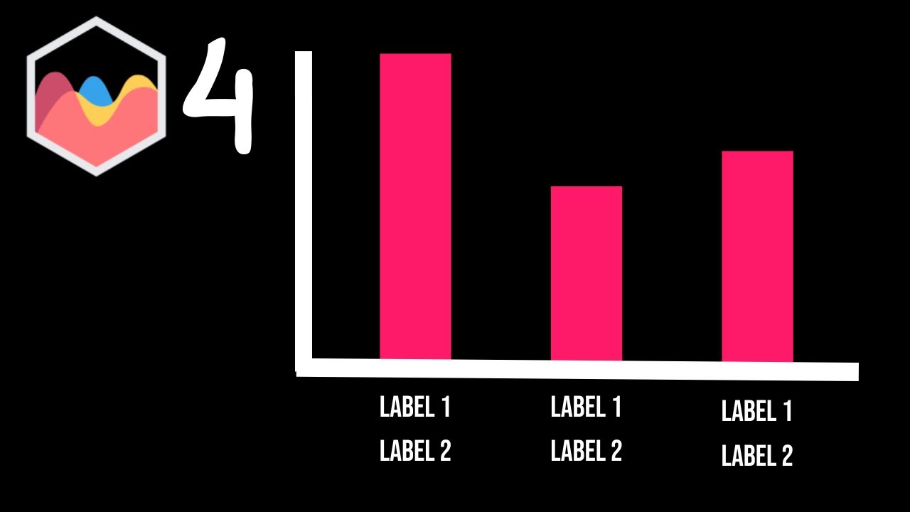 How To Have Two Labels For Each Bar in Chart JS 4