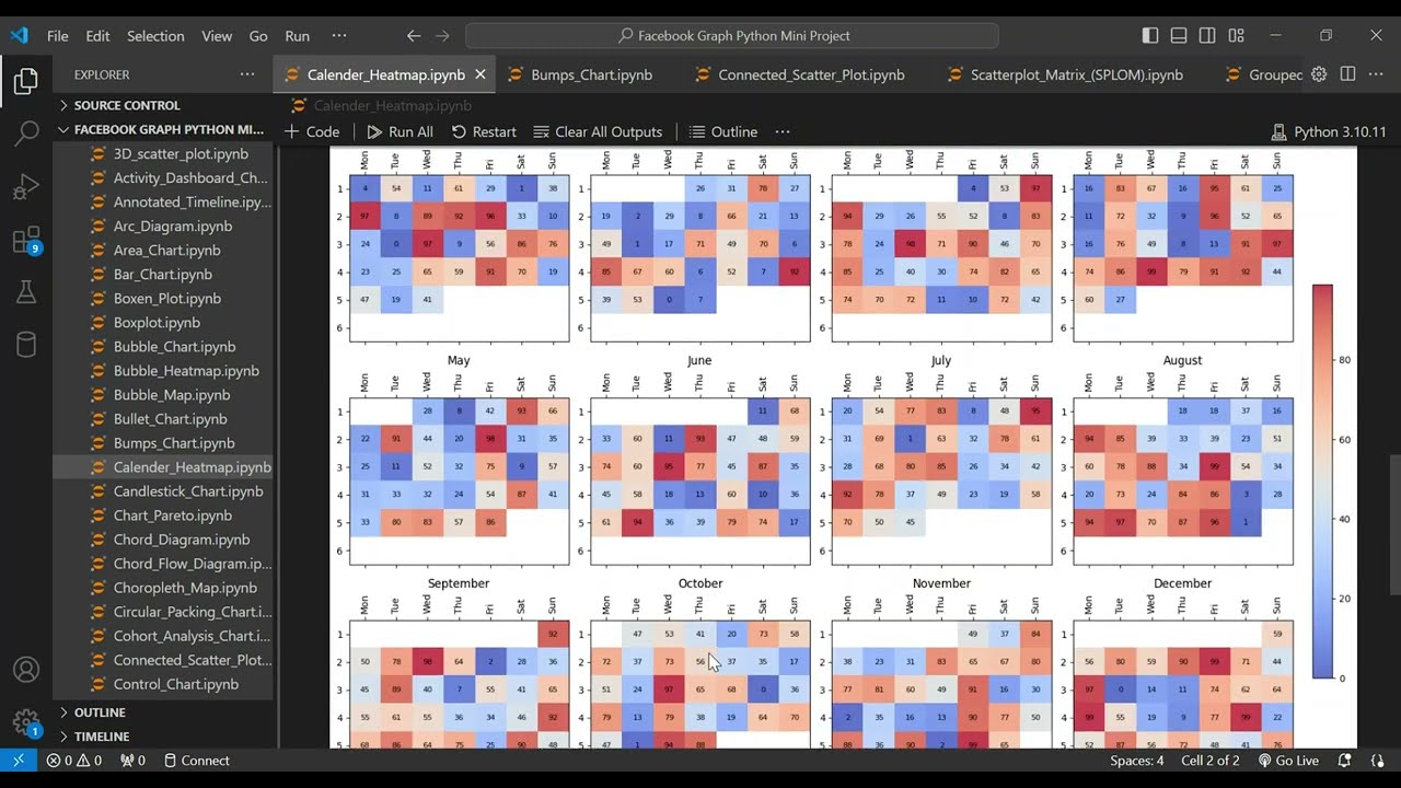 How to Make a Calendar Heatmap Using Python & Matplotlib  | Data Science Project