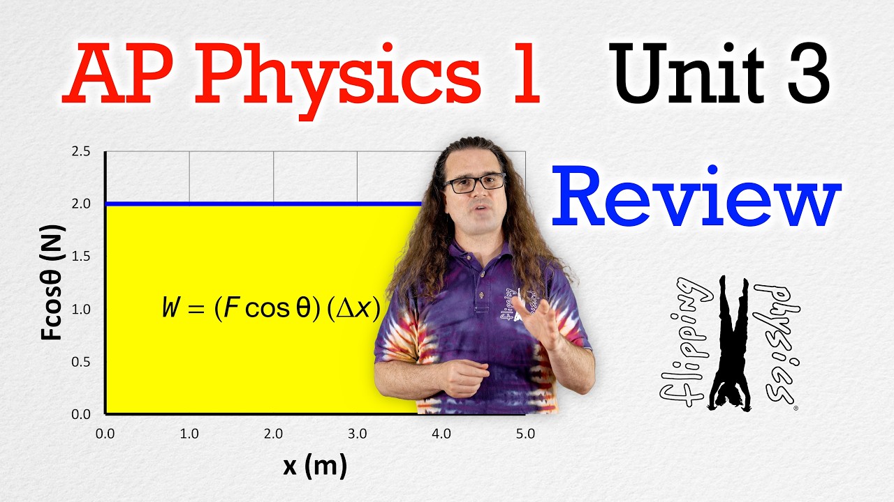 Understanding Work, Energy, and Power in AP Physics 1: A Comprehensive ...