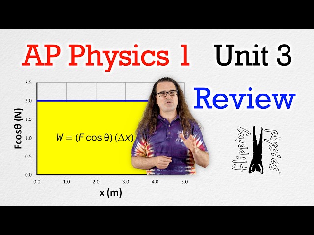 Understanding Work, Energy, and Power in AP Physics 1: A Comprehensive ...