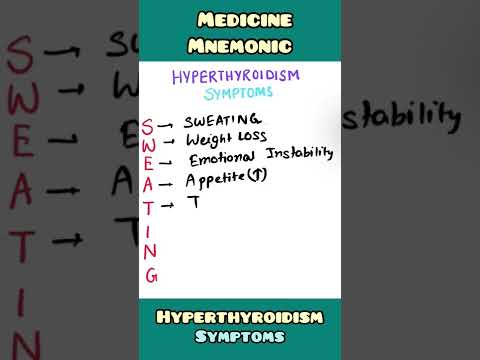 Hyperthyroidism: symptoms | Pathology, Medicine | #shorts